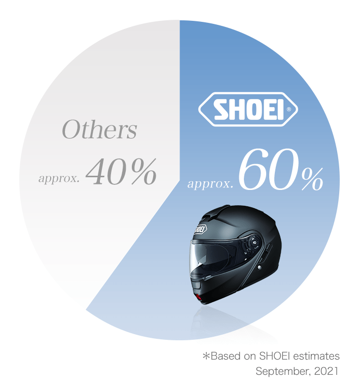 Premium Helmet｜Premium Helmet｜Investor Relations｜ヘルメット SHOEI